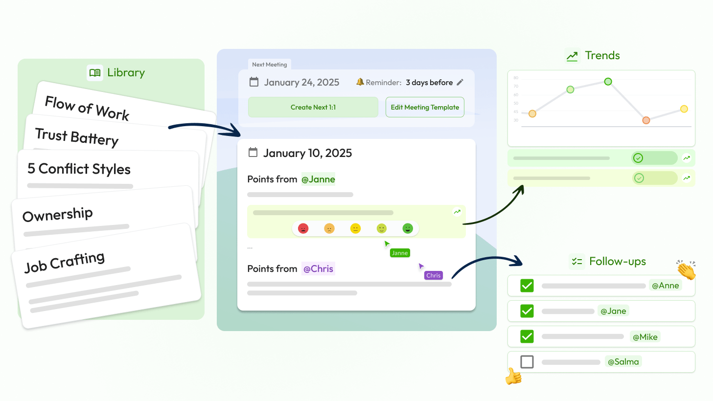 1:1 Meeting Software | Echometer